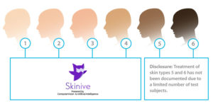 What Are the Fitzpatrick Skin Types? – Skinive