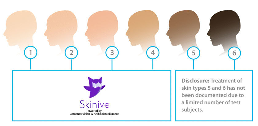 What Are the Fitzpatrick Skin Types? – Skinive