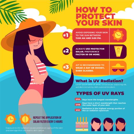 UV Rays and Their Effects on Skin: An In-Depth Guide - Online AI ...